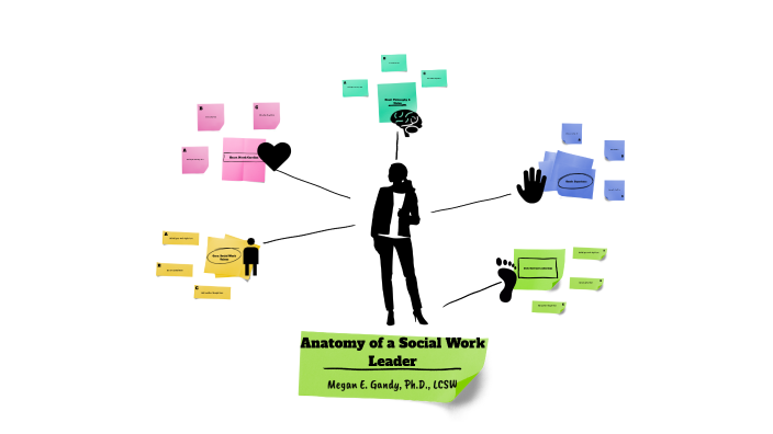 Presentation by Megan Gandy on Prezi