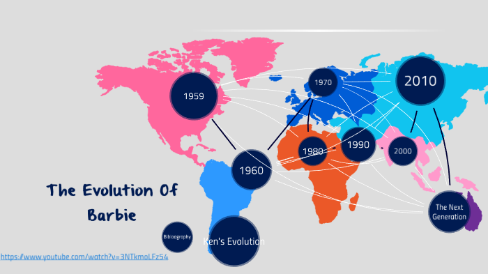 The evolution of Barbies by Avery Olafsona on Prezi