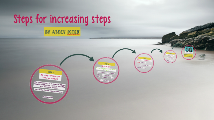 Steps for increasing steps by Brandon Renshaw on Prezi