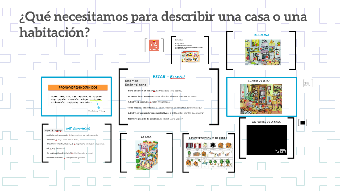 Diferencias entre Hay y Está(n) by Daniele Premoli on Prezi