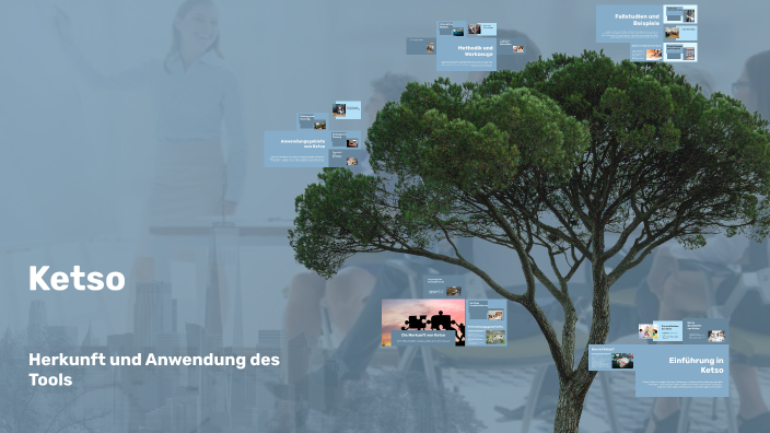 Ketso: Ein kreatives Tool by Flora Marwedel on Prezi