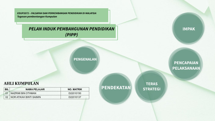 FALSAFAH by Brian Rano on Prezi