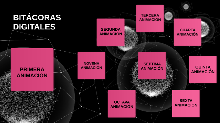 BITÁCORAS DIGITALES by johanna P.s on Prezi