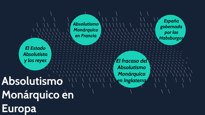Absolutismo Monárquico en Europa by MÁXIMO BETTI on Prezi
