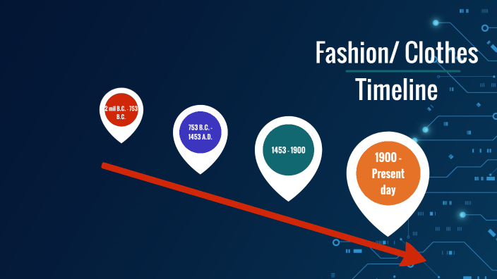Fashion/ Clothes Timeline by Emily Dukowitz on Prezi