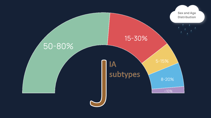 JIA subtypes by Amanda Jimenez on Prezi