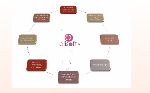 Alisoft, solution de gestion pour Alliance Française by Sébastien BAUER ...