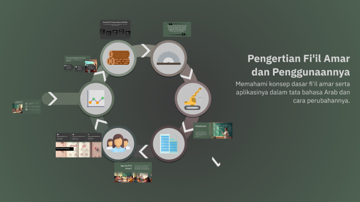 Pengertian Fi'il Amar dan Penggunaannya by ulil miftakhurrohmah on Prezi