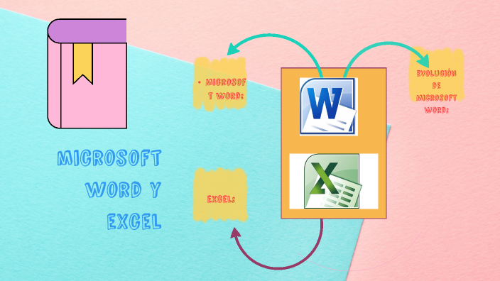Microsoft Word y Excel by Edgar Ulises Rojas Velazquez on Prezi