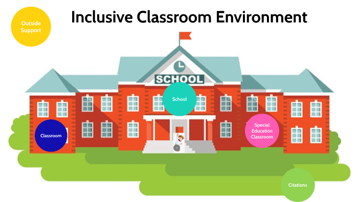 Inclusive Classroom Environment by on Prezi