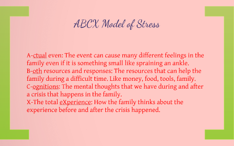 ABCX Model of Stress by Sara Maddux on Prezi