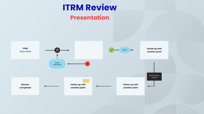 ITRM Review Presentation by kamal singh chauhan on Prezi