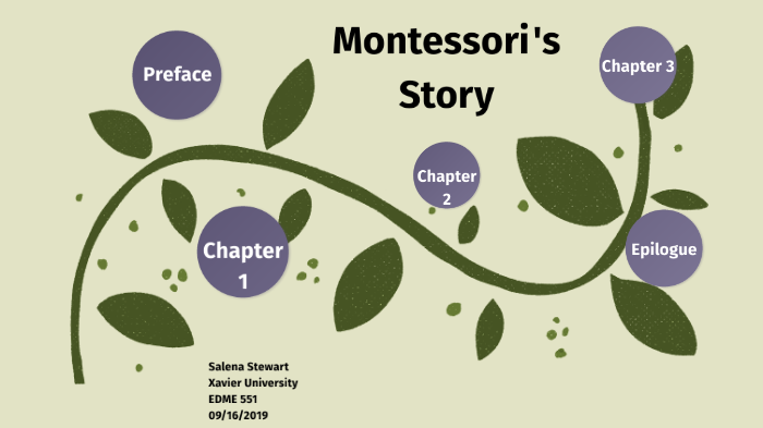 Montessori Timeline by Salena Stewart on Prezi