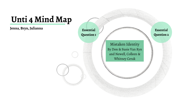 Unit 4 Mind Map by Jenna Stoll on Prezi