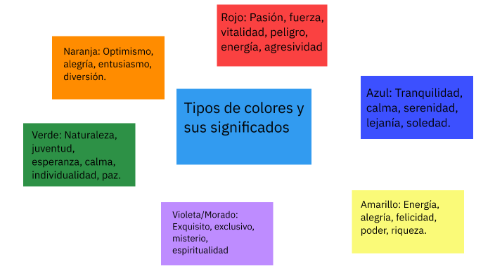 tipos de colores y sus significados by CrespoUrquiza Arias on Prezi
