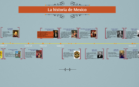 La historia de Mexico by Gabriel Gunnink on Prezi