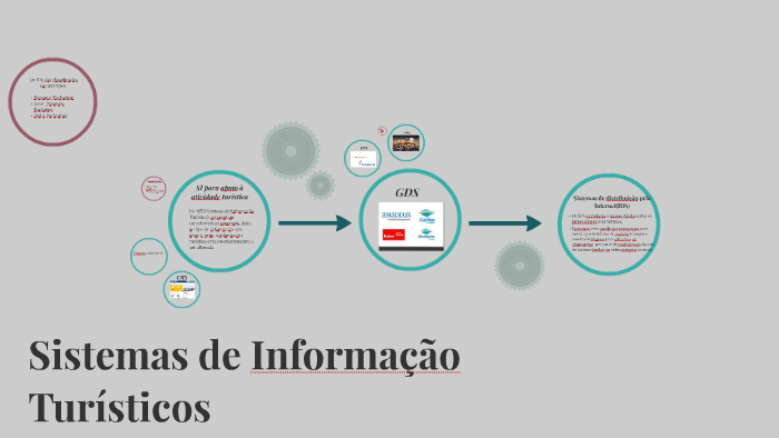 Sistemas de Informação Turísticos by Alexandra Pereira on Prezi