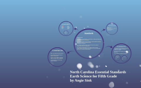 North Carolina Essential Standards Science by Angie Sink