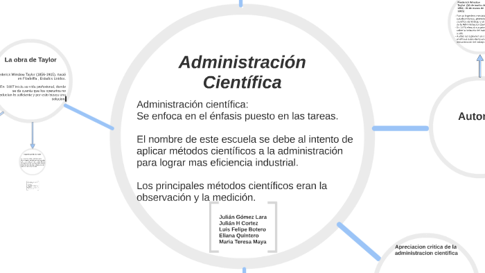Admon científica: by Julian Gomez Lara on Prezi