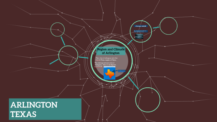 ARLINGTON TEXAS by mary mercer on Prezi