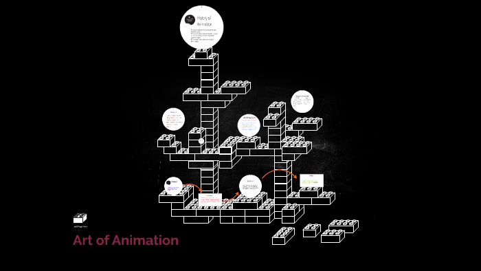 Art of Animation by Carter Watson on Prezi