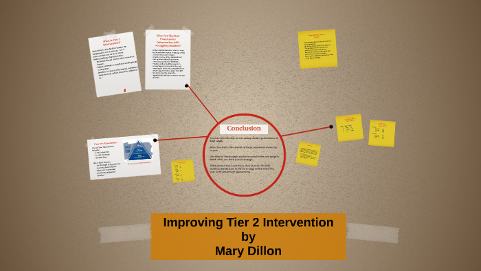 Action Research: Plan for Improving Tier 2 Interventions by Mary Dillon ...