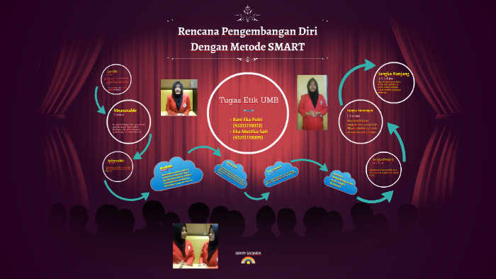 Pengembangan Diri Metode Dengan Metode SMART by Eka Mustika Sari on Prezi