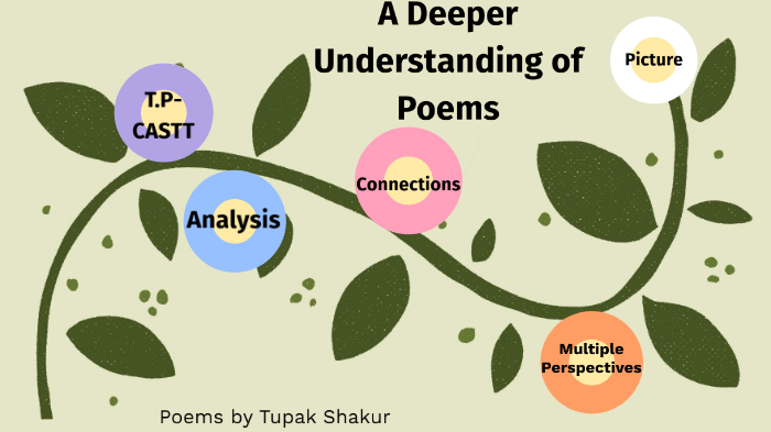 Tupac Shakur Poems by Aminah Adams on Prezi
