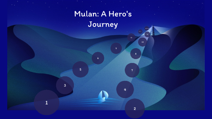 Mulan hero's journey by ALEXIS CONNERS on Prezi