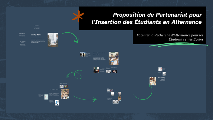 Proposition de Partenariat en Alternance by thomas lemonnier on Prezi