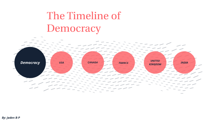Timeline of Democracy Project by Jaden Brown-Palmer on Prezi