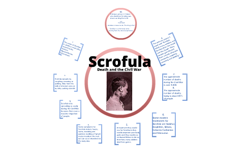 Death and the Civil War - Scrofula by Francesca Randazzo