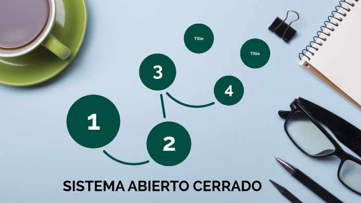 SISTEMA ABIERTO O CERRADO by Keiry Martinez on Prezi