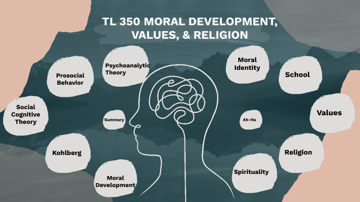 TL 350 Moral Development, Values, & Religion by Cura Doll on Prezi