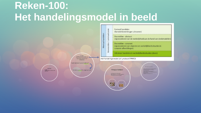 Reken-100: handelingsmodel by Esther Geurts van Kessel on Prezi