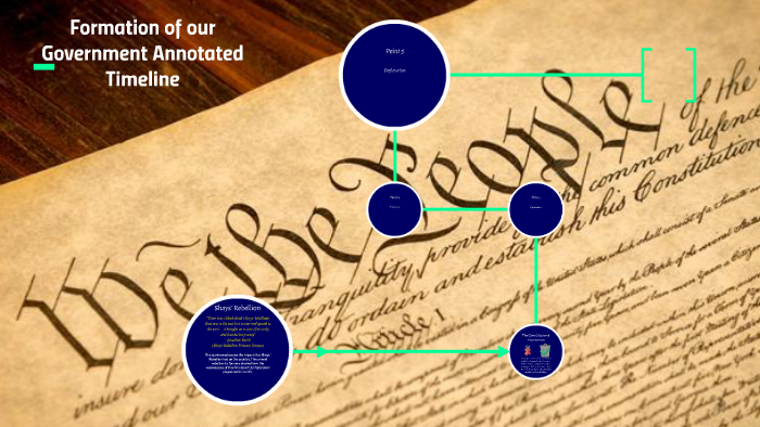 Formation of our Government Annotated Timeline by Ian McGinness on Prezi
