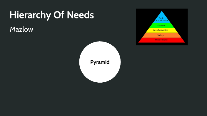 Hierarchy Of Needs by Nicholas Behrens on Prezi