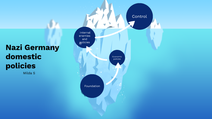 Nazi Germany domestic policies by mi milka on Prezi