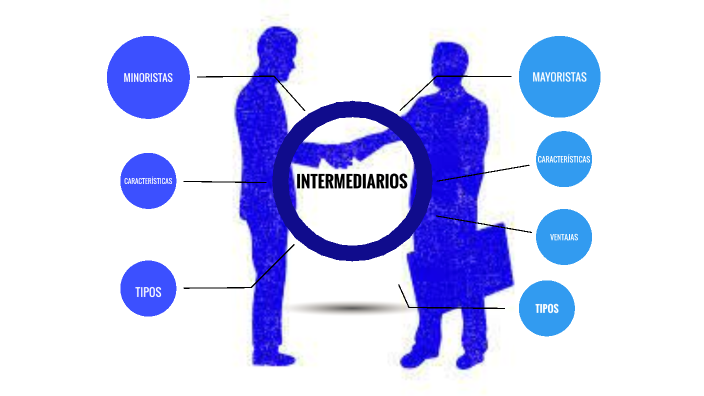 Intermediarios by Alvaro Jimenez on Prezi