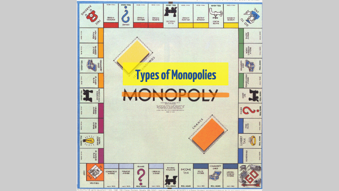 Types of Monopolies by Jeremy Landes on Prezi