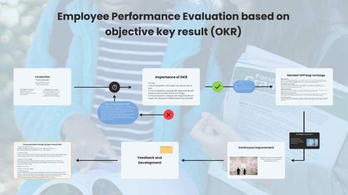 Employee Performance Evaluation based on OKR by Tweedle Land on Prezi