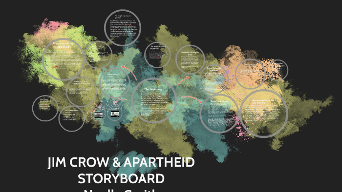 JIM CROW & APARTHEID STORYBOARD by Noelle Smith on Prezi