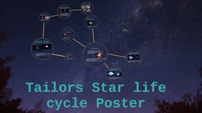 Star life cycle Poster by tailor tourand on Prezi
