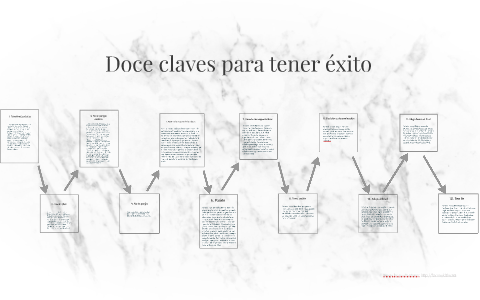 Doce claves para tener éxito by Jesus Vazquez on Prezi