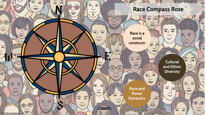 Race Compass Rose by Akshath Thiada - Queenston Drive PS (1378) on Prezi
