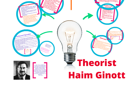Haim Ginott by Angela Hammonds on Prezi