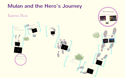 Mulan and the Hero's Journey by Kameron Davis on Prezi