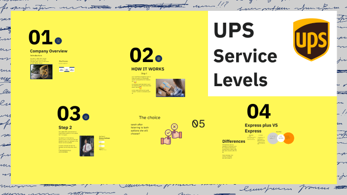 UPS Service Levels by Kirlos Soliman on Prezi