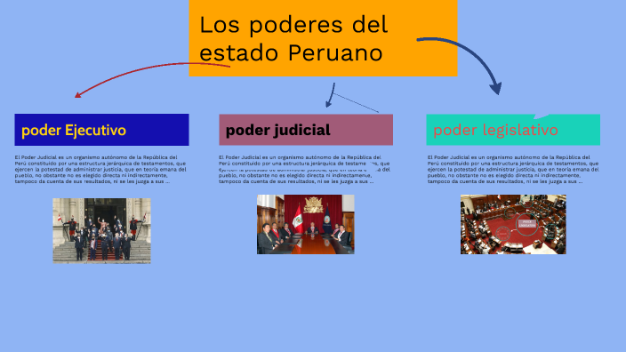 Los poderes del estado Peruano by Diego Paolo MENDIVIL OROYA on Prezi