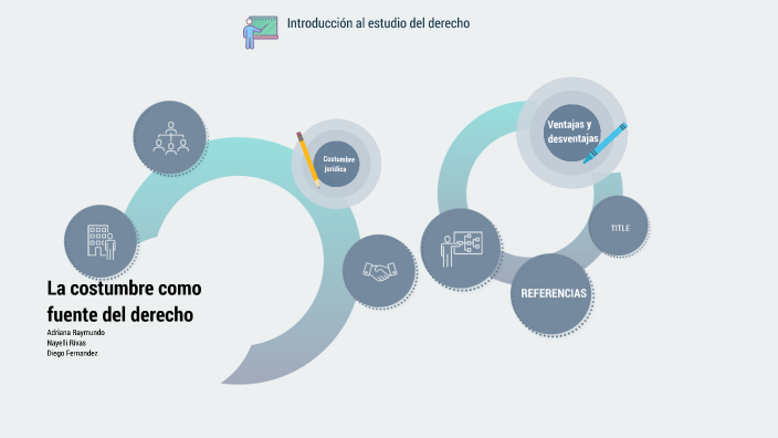 COSTUMBRE COMO FUENTE DEL DERECHO by adriana Orellana on Prezi COSTUMBRE COMO FUENTE DEL DERECHO by adriana Orellana on Prezi